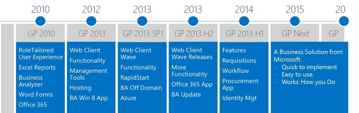 Microsoft Dynamics GP – Roadmap Refresh | Dynamics GP - Learn & Discuss