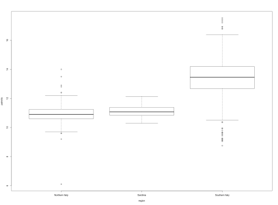 Understanding Boxplots | Dynamics GP - Learn & Discuss